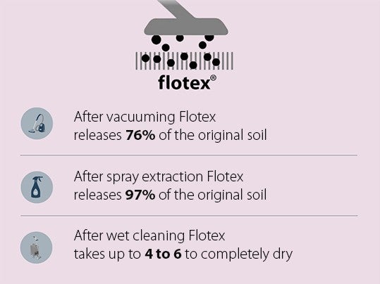 Flotex textile flooring | Forbo Flooring Systems